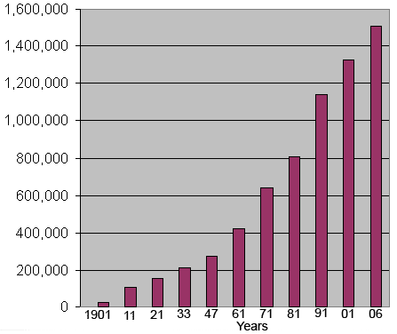 (PPTX) Making a connection - Facts about Perth - DOKUMEN.TIPS